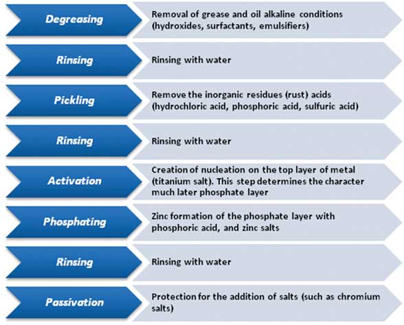 Star Chemicals (Regd.)